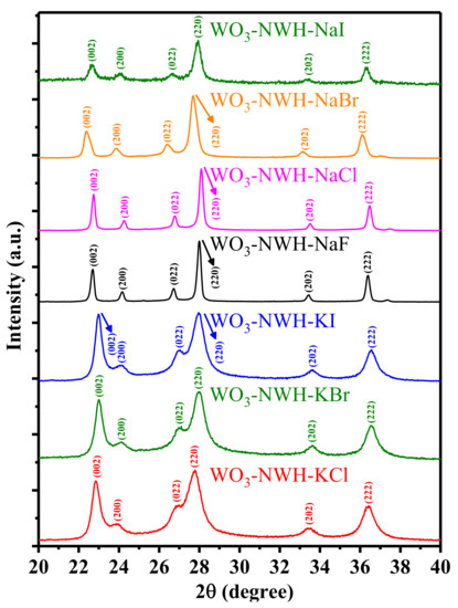 Catalysts | Free Full-Text | Synthesis Design of Electronegativity ...