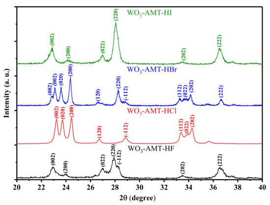 Synthesis Design of Electronegativity Dependent WO3 and WO3∙0.33H2O ...