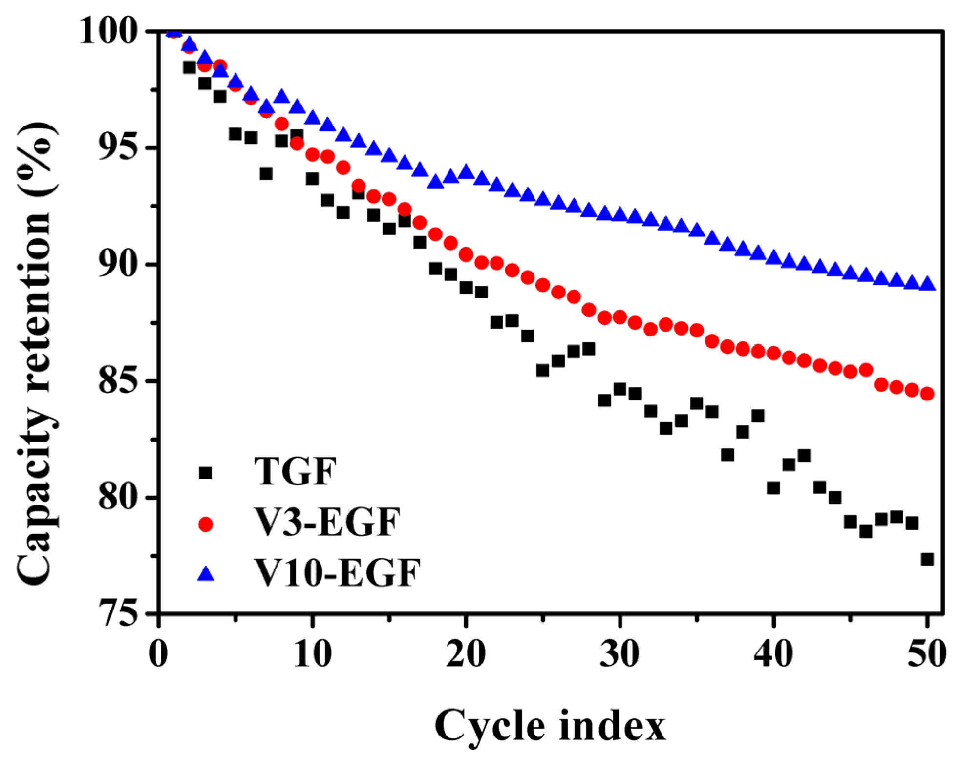V2O5-Activated Graphite Felt with Enhanced Activity for Vanadium Redox ...