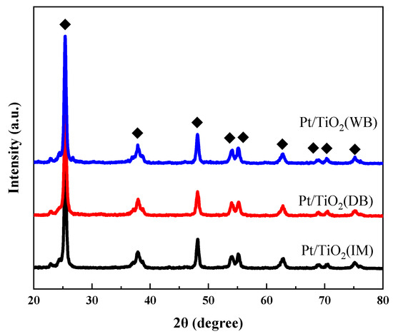 Effect of Preparation Methods on the Performance of Pt/TiO2 Catalysts ...