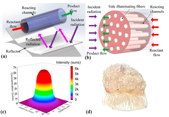 Catalysts | Special Issue : Photocatalytic Reduction of CO2
