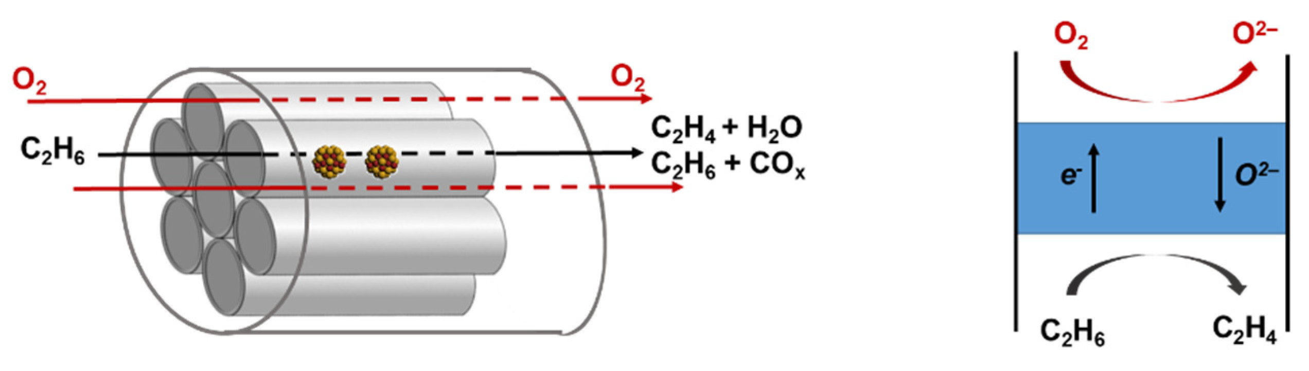Catalytic Dehydrogenation of Ethane: A Mini Review of Recent Advances ...
