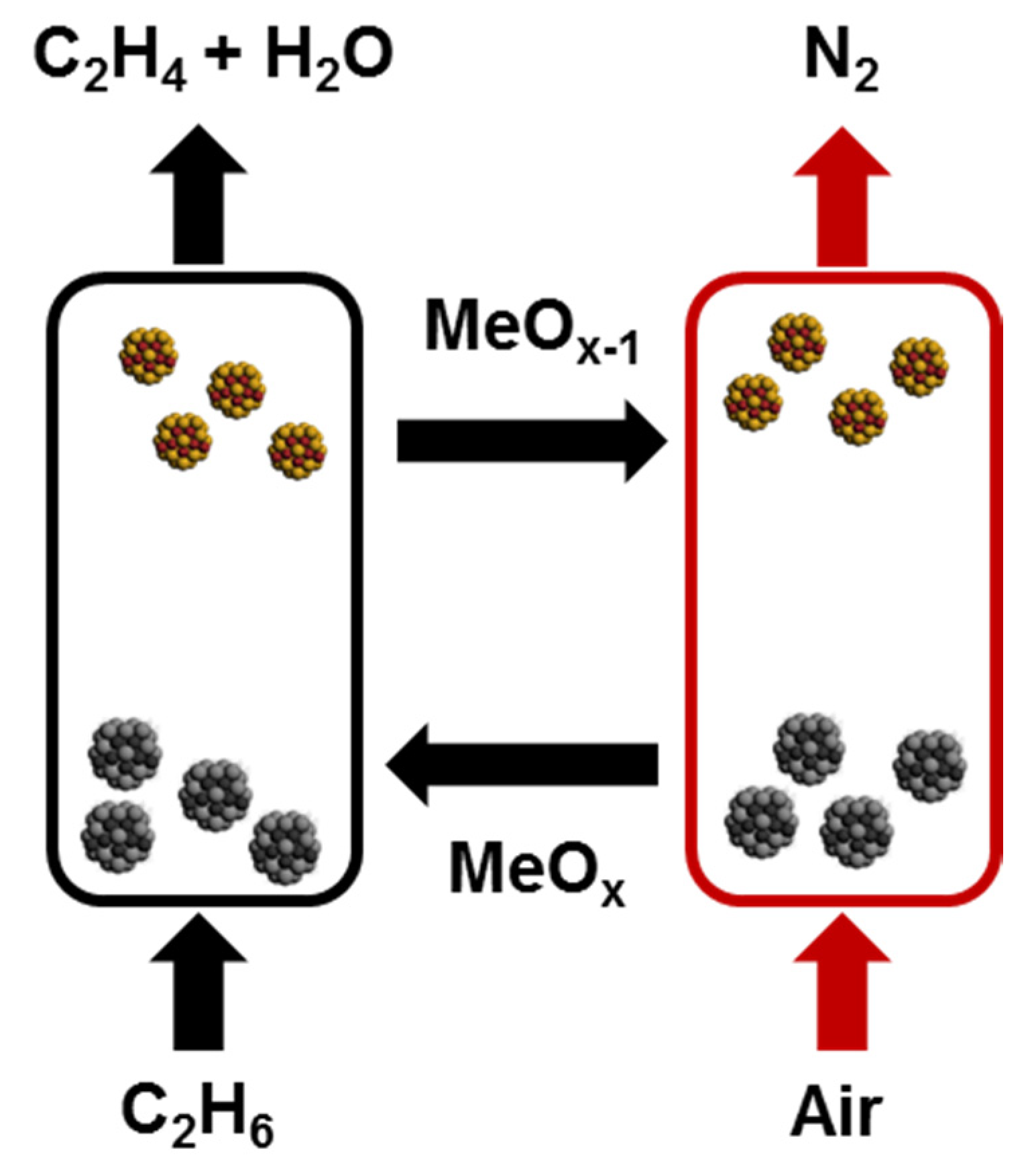 Catalytic Dehydrogenation of Ethane: A Mini Review of Recent Advances ...