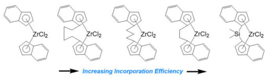 Catalysts | Free Full-Text | Comparison of Support Effects on Phillips ...