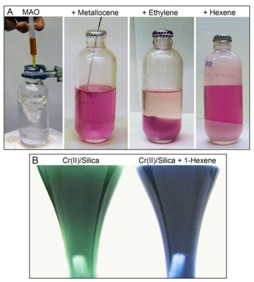 Catalysts | Free Full-Text | Comparison of Support Effects on Phillips ...