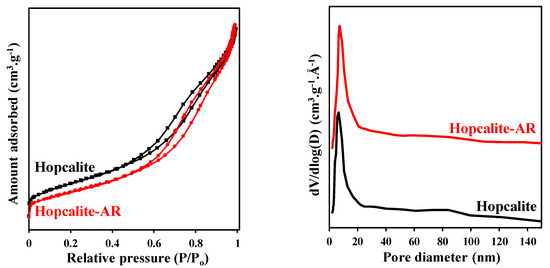 Adsorption Followed by Plasma Assisted Catalytic Conversion of Toluene ...