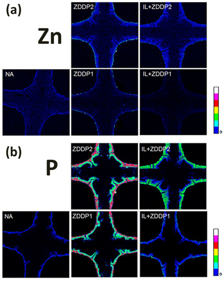 Catalysts | Free Full-Text | Impact of Primary and Secondary ZDDP and ...