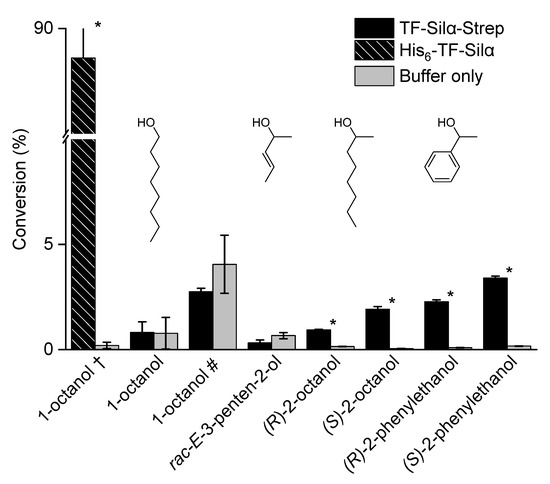 Biocatalytic Silylation: The Condensation of Phenols and Alcohols with ...