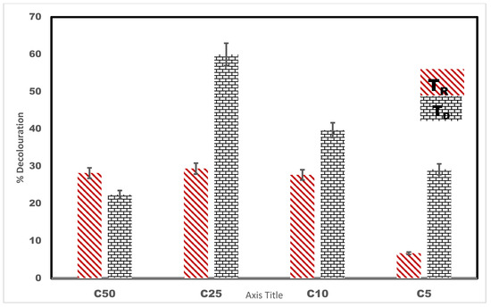 Synthesis of Oxygen Deficient TiO2 for Improved Photocatalytic ...