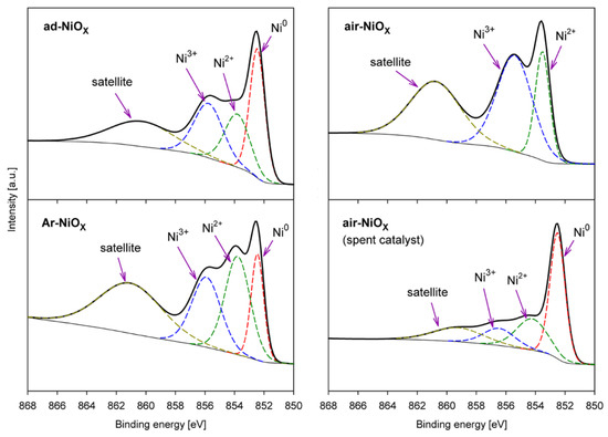 Catalysts | Special Issue : Towards Catalysts Prepared by Cold Plasma