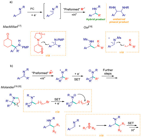 Visible-Light Radical–Radical Coupling vs. Radical Addition ...