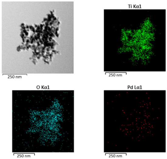 Effects of Reaction Temperature on the Photocatalytic Activity of TiO2 ...