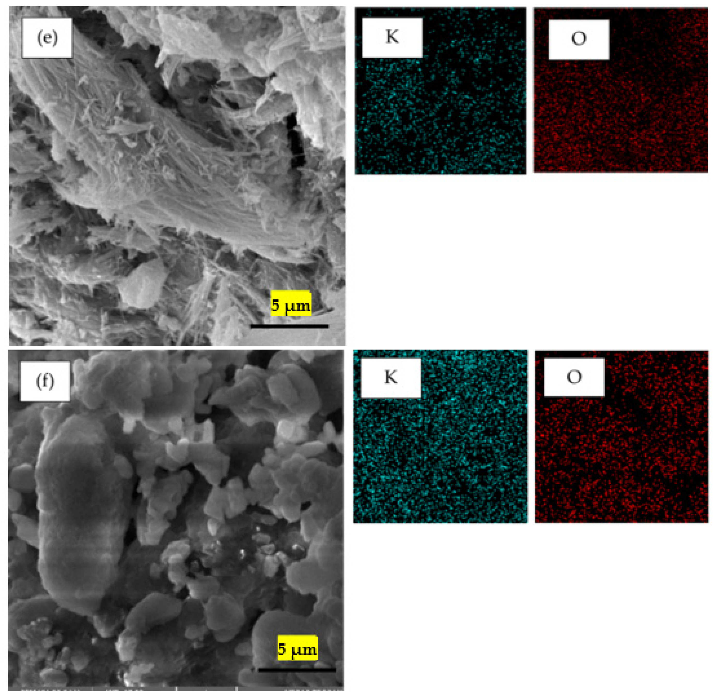 Immobilization of Potassium-Based Heterogeneous Catalyst over Alumina ...