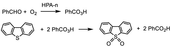 Catalysts | Special Issue : Designing Catalytic Desulfurization ...