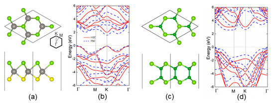 Catalysts | Free Full-Text | First-Principles Study of Electronic and ...
