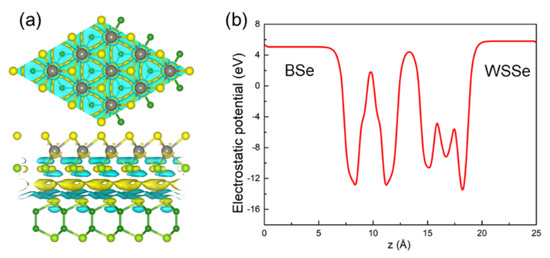 First-Principles Study of Electronic and Optical Properties of Two ...