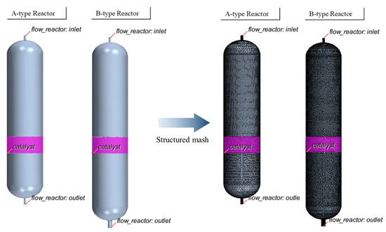 Catalysts | Free Full-Text | Development of Pilot-Scale CO2 Methanation ...