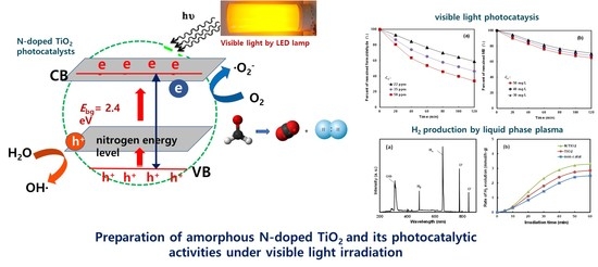 Catalysts | Free Full-Text | Photocatalytic Properties of Amorphous N ...