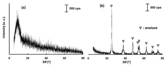 Photocatalytic Properties of Amorphous N-Doped TiO2 Photocatalyst under ...