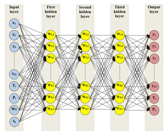 Comparison between Artificial Neural Network and Rigorous Mathematical ...
