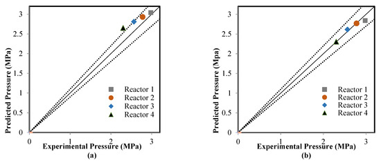 Comparison between Artificial Neural Network and Rigorous Mathematical Model in Simulation of ...