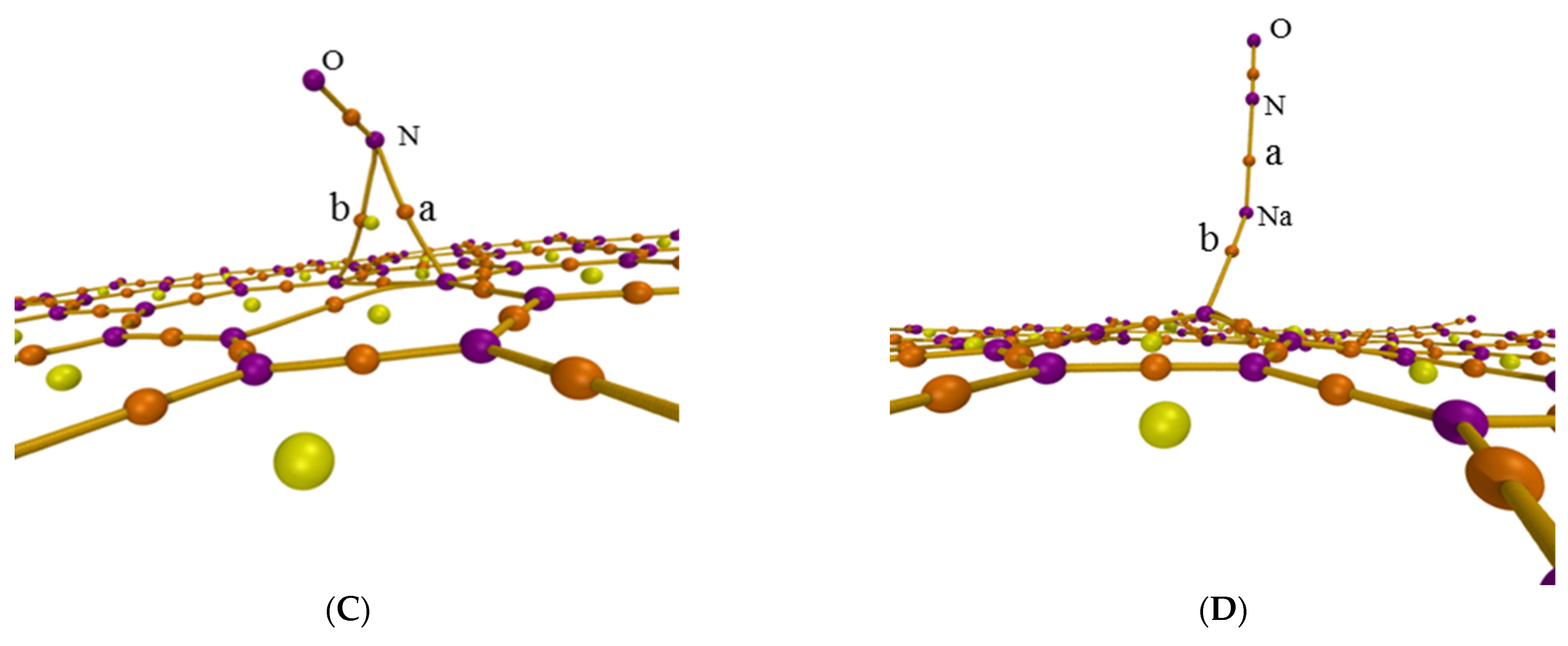 The Catalysis Effect of Na and Point Defect on NO Heterogeneous ...