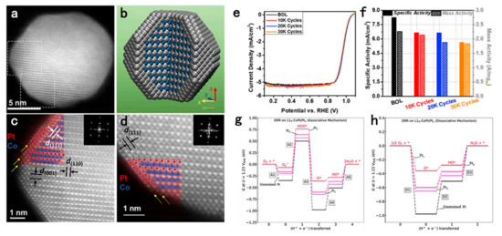 Pt-Based Intermetallic Nanocrystals in Cathode Catalysts for Proton ...