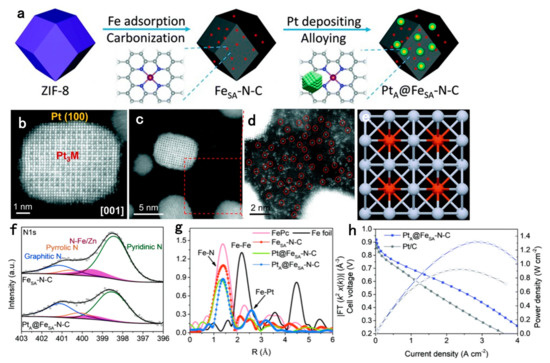 Pt-Based Intermetallic Nanocrystals in Cathode Catalysts for Proton ...