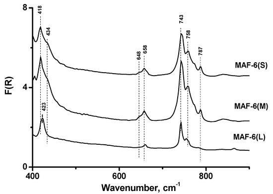 Effect of MAF-6 Crystal Size on Its Physicochemical and Catalytic ...