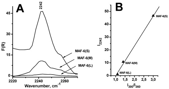 Effect of MAF-6 Crystal Size on Its Physicochemical and Catalytic ...