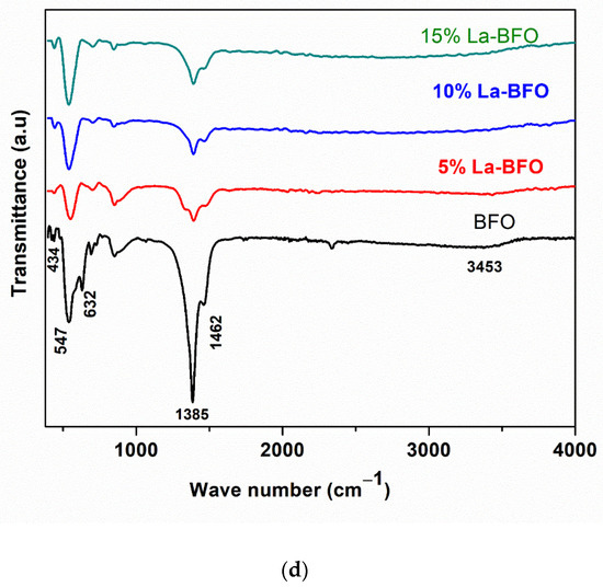 Photoelectrochemical Degradation of Organic Pollutants on a La3+ Doped ...