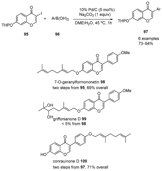 Recent Advances of Pd/C-Catalyzed Reactions