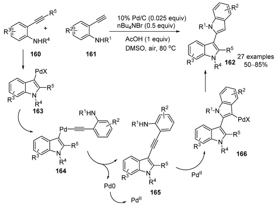 Recent Advances of Pd/C-Catalyzed Reactions