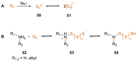 Recent Advances in the Synthesis of Isothiocyanates Using Elemental Sulfur