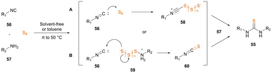 Recent Advances in the Synthesis of Isothiocyanates Using Elemental Sulfur