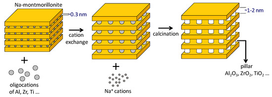 Titania-Clay Mineral Composites for Environmental Catalysis and ...