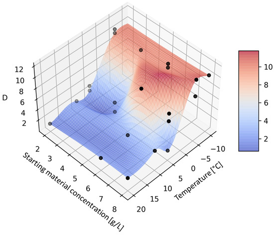 Continuous Diastereomeric Kinetic Resolution—Silybins A and B