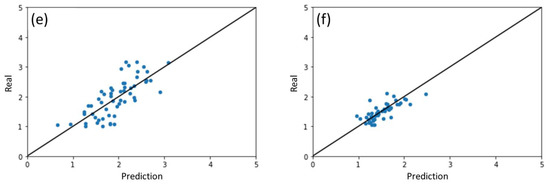 Catalysts | Free Full-Text | A Novel Machine Learning Model to Predict ...