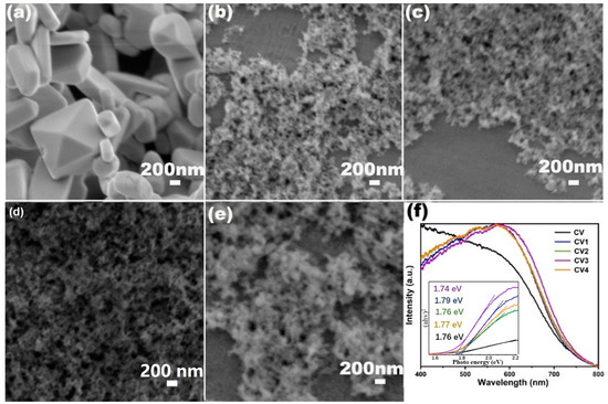 Valence Regulation of Ultrathin Cerium Vanadate Nanosheets for Enhanced ...