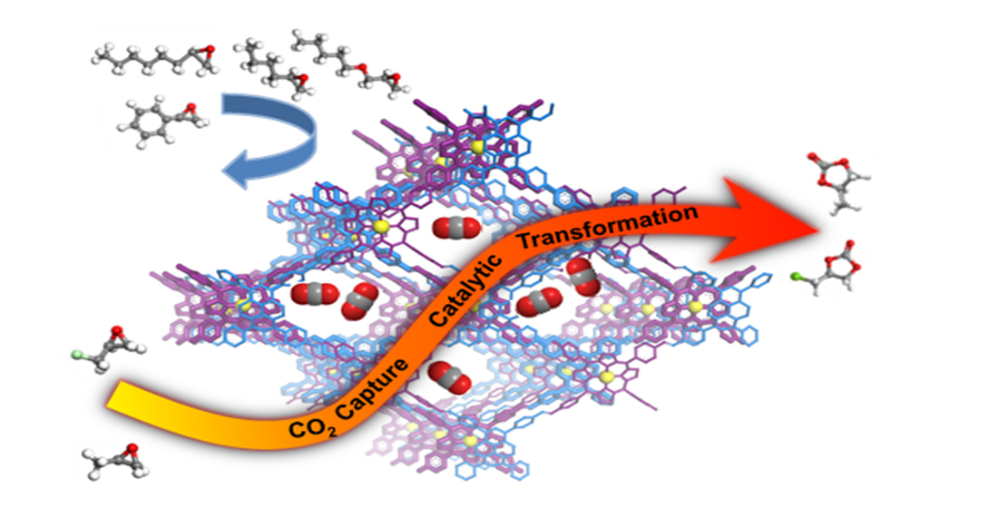 Catalysts | Free Full-Text | Covalent Organic Frameworks for ...