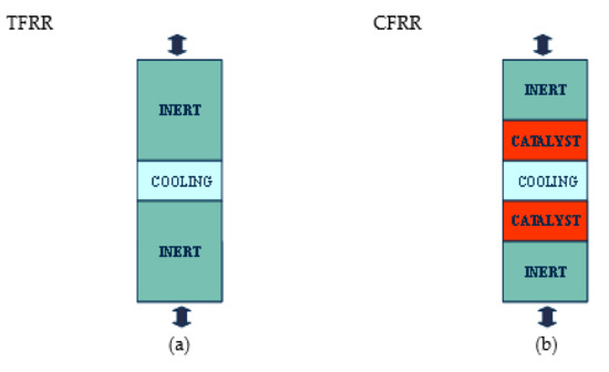 Will It Be Possible to Put into Practice the Mitigation of Ventilation ...