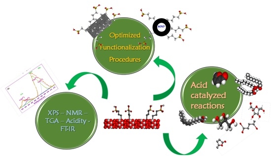 Catalysts | Free Full-Text | Sulfonic Acid-Functionalized Inorganic ...