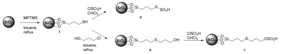 Sulfonic Acid-Functionalized Inorganic Materials as Efficient Catalysts ...