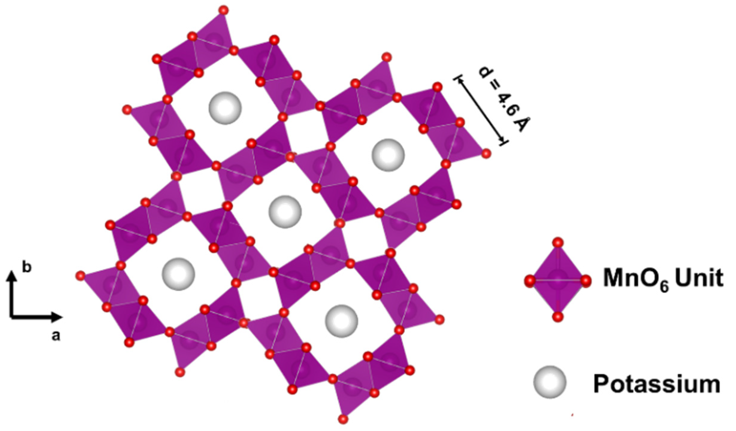 Manganese Dioxide Structure