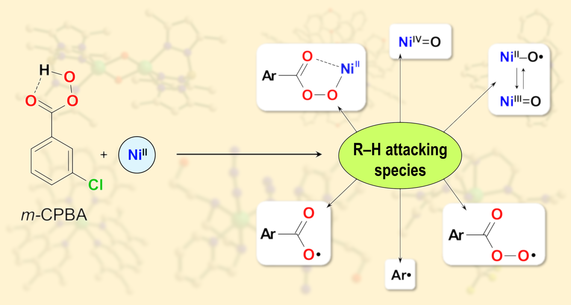 Catalysts | Free Full-Text | Catalytic Oxidations with Meta ...