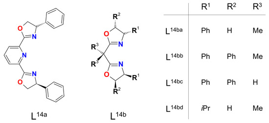 Catalysts | Free Full-Text | Catalytic Oxidations with Meta ...