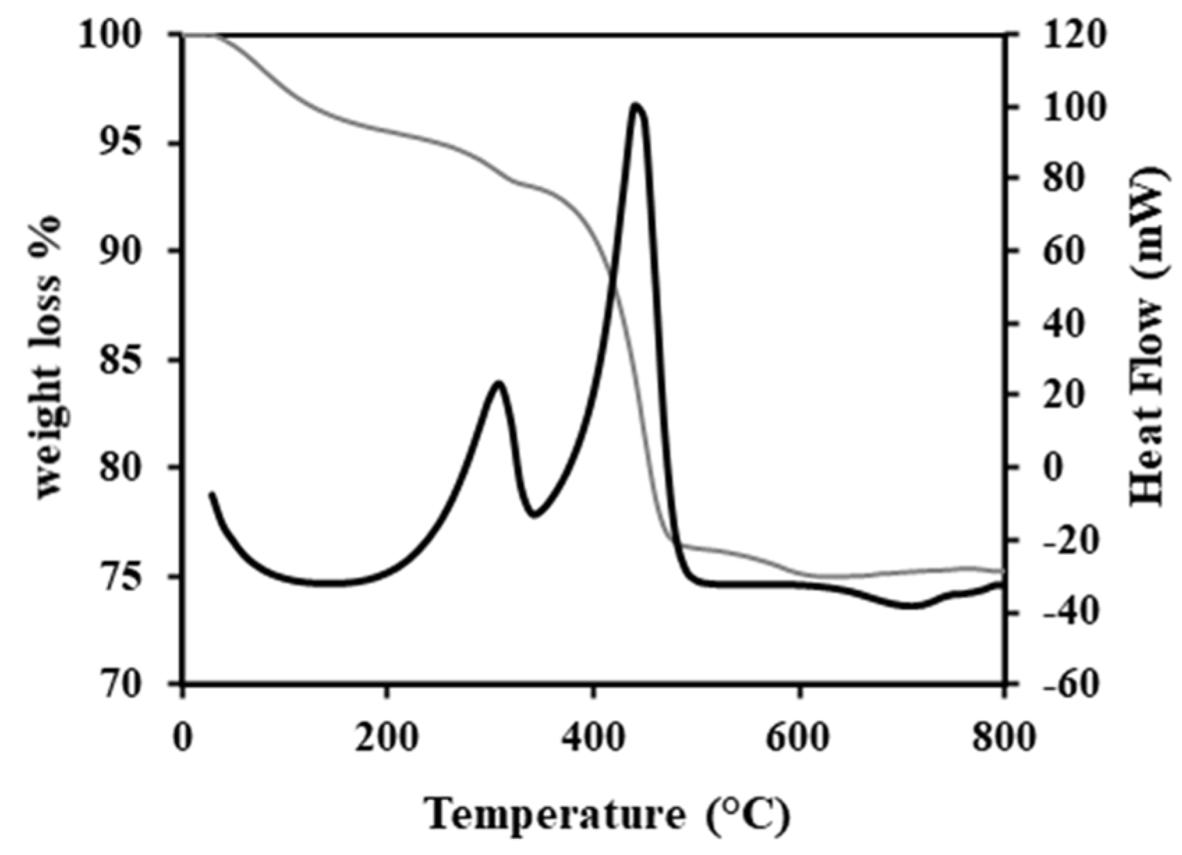 Regeneration of an Aged Hydrodesulfurization Catalyst by Non-Thermal ...