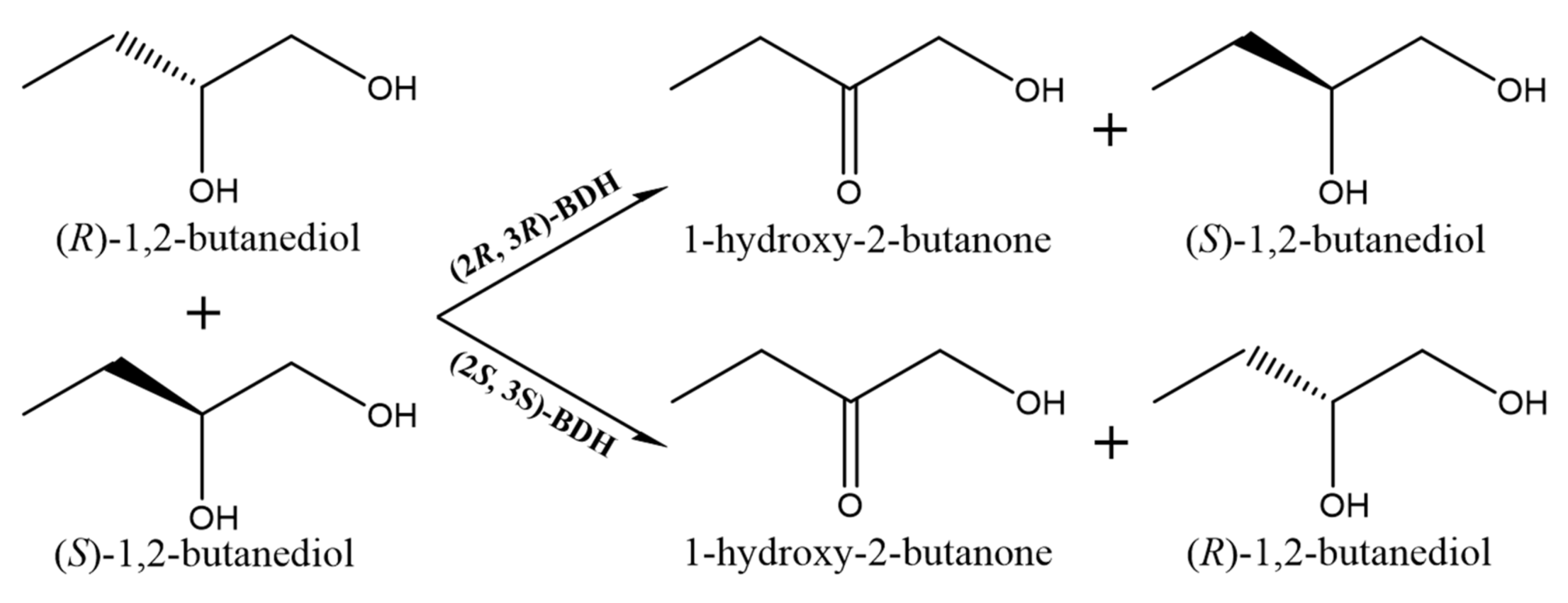 Catalysts | Free Full-Text | Efficient 1-Hydroxy-2-Butanone Production ...
