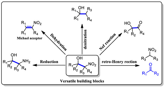 Asymmetric Henry Reaction of Nitromethane with Substituted Aldehydes ...