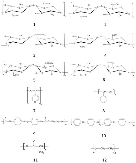 Immobilization of Enzymes by Polymeric Materials
